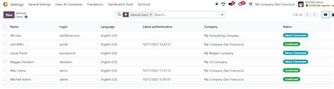 How To Manage Access Rights In Odoo 17 Crm