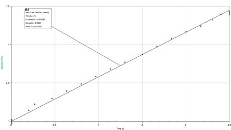 Cart On Ramp Lab AP Physics