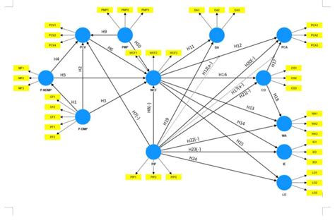 Do Structural Equation Modelling Amos Smartpls Jamovi Jasp Stata