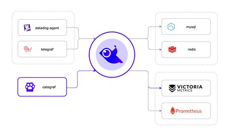 automq 开源可观测性方案：夜莺 flashcat ktpro