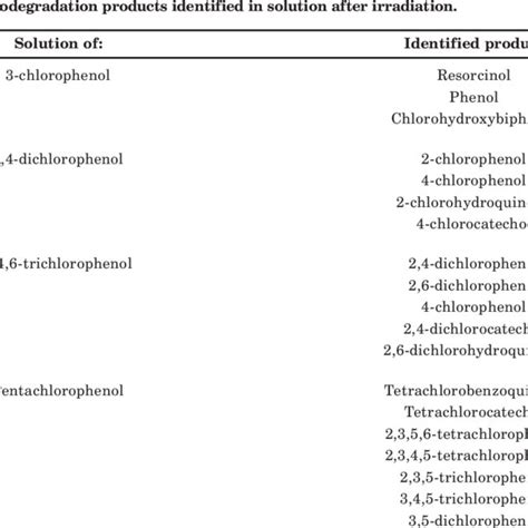 Mutagenicity Of 3 Chlorophenol 24 Dichlorophenol Download