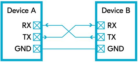 UART Protocol Nordic Developer Academy