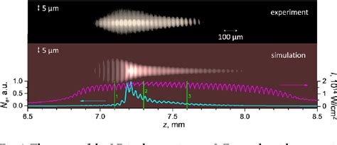 Figure 1 From Mid Infrared Single Cycle Light Bullet Self