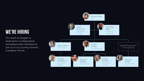 Org Chart Template Beautiful Ai