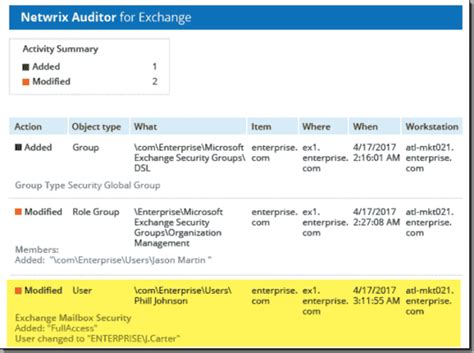 Use Cases For Netwrix Auditor Free Community Edition V90 4sysops