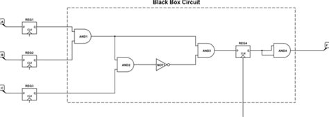 timing parameters of sequential circuit digital electronic