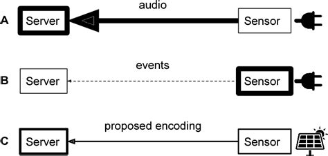 Figure 1 From An Efficient Audio Coding Scheme For Quantitative And