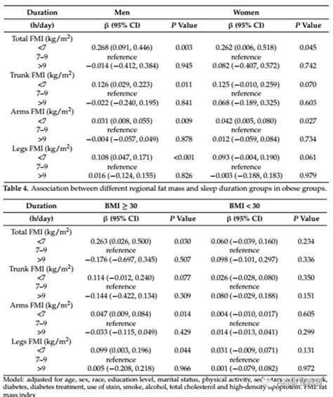 不用发愁样本收集，30天搞定6 Sci，全靠这个临床数据库 知乎