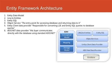 microsoft entity framework