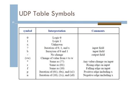Lecture 2 Verilog Pdf Programming Languages Computing