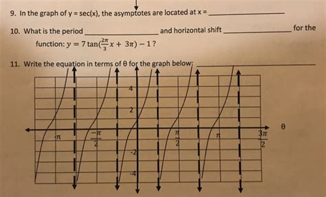 Solved 9 In The Graph Of Y Sec X The Asymptotes Are