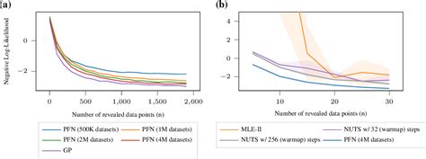Pdf Transformers Can Do Bayesian Inference Semantic Scholar