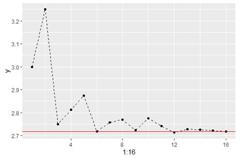 Approximating E R Bloggers