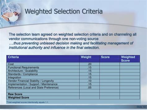 Ppt Lessons Learned From Grrhio Design And Vendor Selection In