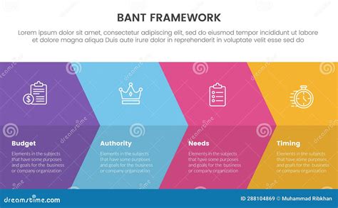 Bant Sales Framework Methodology Infographic With Big Arrow Fullpage Combination 4 Point List