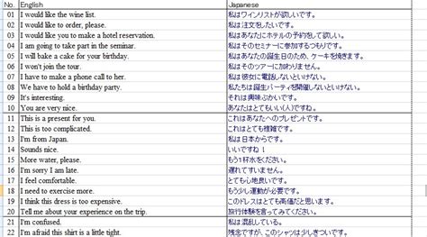 説明文と質問文200｜一覧のダウンロード 中高年からはじめる 英会話スピーキングへの道
