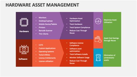 Hardware Asset Management Powerpoint Presentation Slides Ppt Template