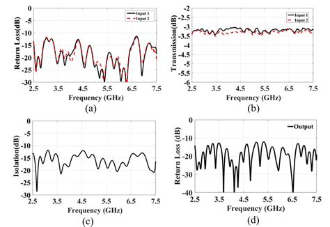 Wideband Double Ridge Waveguide High Power Rf Combiner Assembly Scientific Microwave Corporation