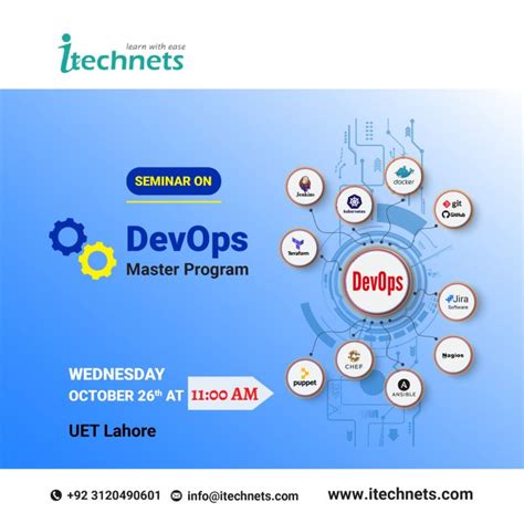 Itechnets On Linkedin Devops Development Projects Cloudcomputing Aws Engineer