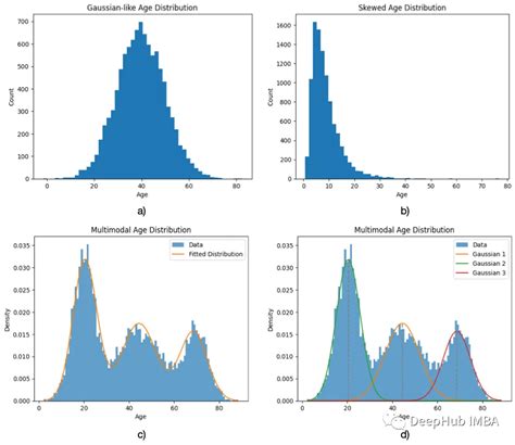 人工智能 用ctgan生成真实世界的表格数据 Deephub Segmentfault 思否