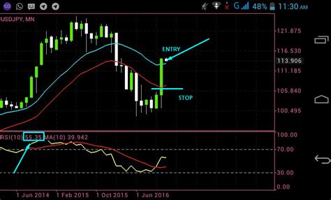 Mobile Mt4 Strategy Fxghani Trading Learning Place