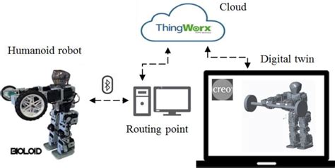 The Implemented Robot Ml Download Scientific Diagram