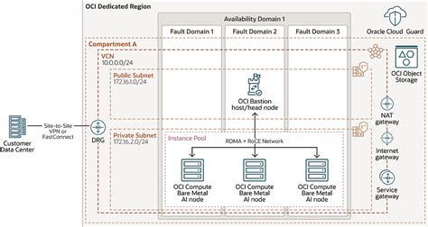 Step By Step Guide Installing Oracle Enterprise Command Center Ecc And Integrating With