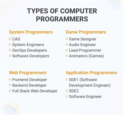 Gourav Jangid Posted On Linkedin