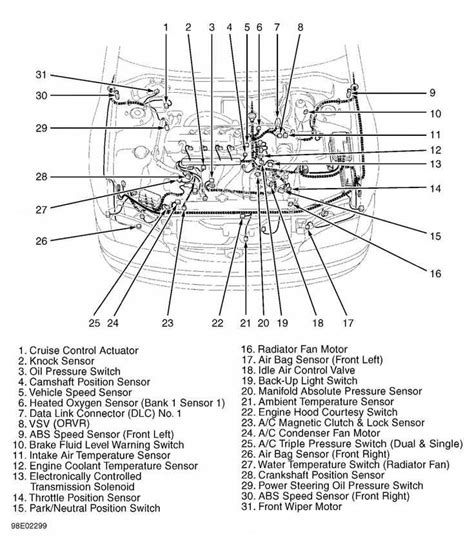 Diagram Of Engine Coolant Temperature Sensor Wiring