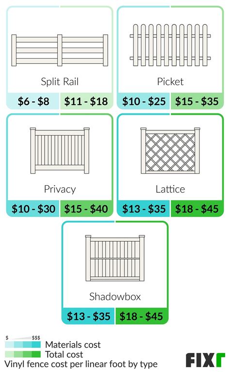 Vinyl Fence Cost Cost To Install Vinyl Fence Fixr