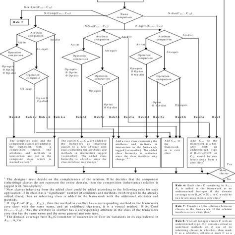 Design Of The Framework Class Diagram Download Scientific Diagram Design Of The Framework Class Diagram Download Scientific Diagram