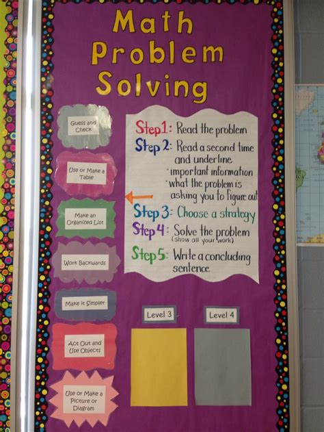 Math Problem Solving Strategies In 2024 Math Problem Solving Problem Solving Strategies Math