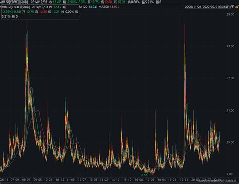 【金融】中国vix、skew指数的python实现vix指数爬虫实时 Csdn博客