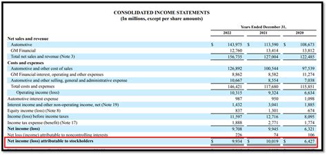 Diluted Eps Formula Example Calculate Diluted Earnings Per Share Wall Street Oasis
