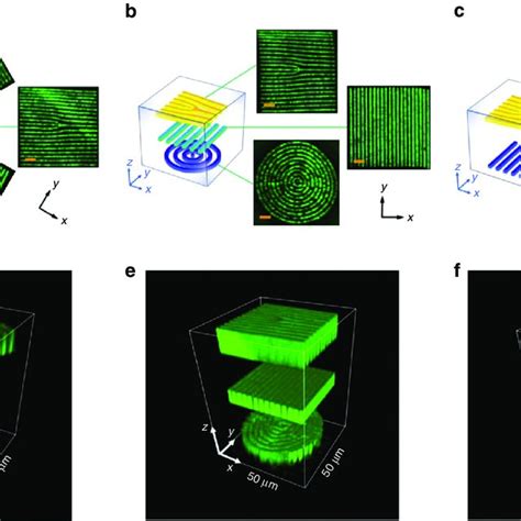 Schematic Representation Of Multilayer Spatial Modulation Of χ 2
