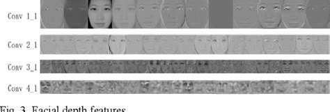 figure 1 from a lightweight face recognition algorithm for internet of