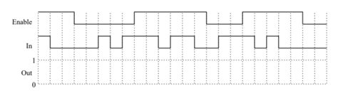 Solved Now Consider A Transparent Latch Based On This Chegg