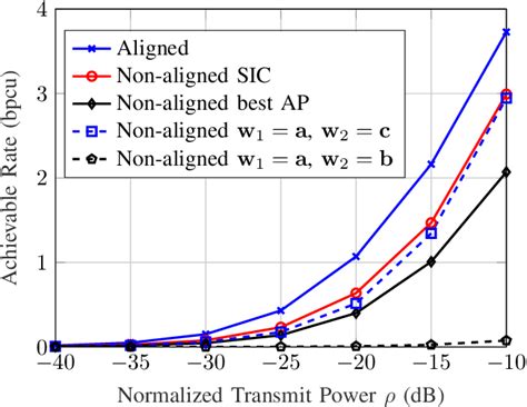 Figure 1 From Cell Free Massive Mimo With Multi Antenna Users And Phase Misalignments A Novel