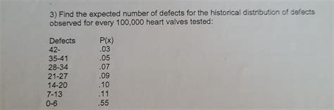 Solved 3 Find The Expected Number Of Defects For The