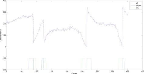 Comparison Between Particle Filter And Pso Pf Algorithm On The Lateral Download Scientific
