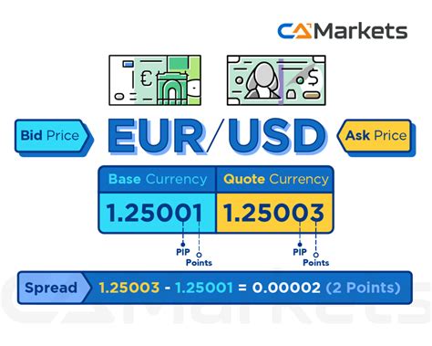 What Is A Pip In Forex CA Markets