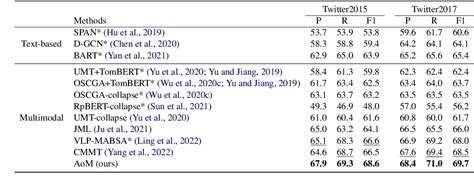 Aom Detecting Aspect Oriented Information For Multimodal Aspect Based Sentiment Analysis