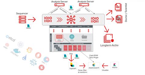 how to create a data pipeline for next generation sequencing open