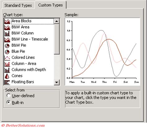 Creating A Custom Combination Chart In Excel Chart Excel Charts Images