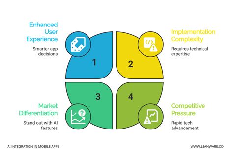 Ai Mobile App Development Services In 2025 Build Smart Ai Apps