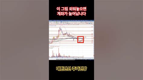 대한전선 이 그림 외워놓으면 계좌가 늘어납니다 대한전선주가전망 에이피알두산로보틱스 에코프로에이치엔포스코홀딩스 알테오젠유한양행삼성전자주가전망 두산에너빌리티
