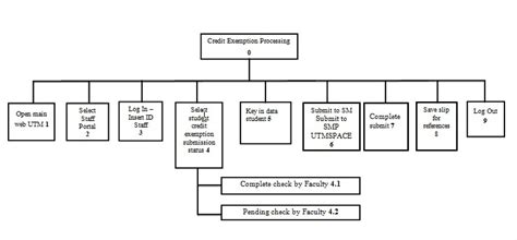 Human Computer Interaction Submission 2 User And Task Analysis
