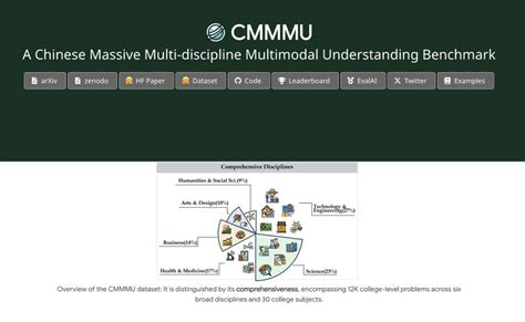 Akhaliq On Hugging Face Cmmmu A Chinese Massive Multi Discipline Multimodal Understanding