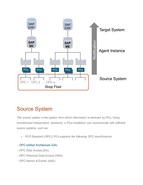 Sap Plant Connectivity P Co Docx