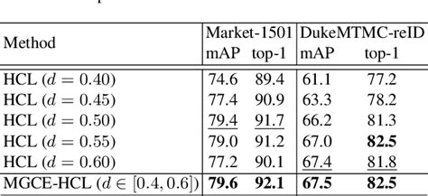 Hybrid Contrastive Learning With Cluster Ensemble For Unsupervised